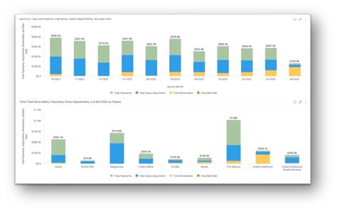 Knowledge Rcm Analysis In Abi