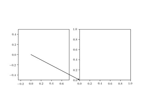 Python Connecting A Point In An Axis And Another Point In Another Axis By An Arrow In