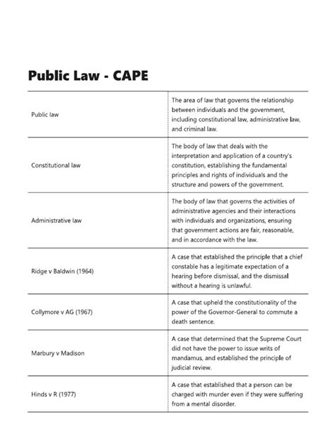 Law Cases Pdf