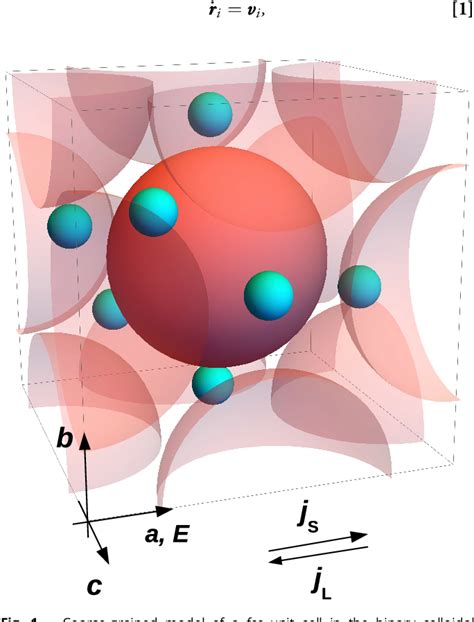 Figure 1 From Colloidal Superionic Conductors Semantic Scholar