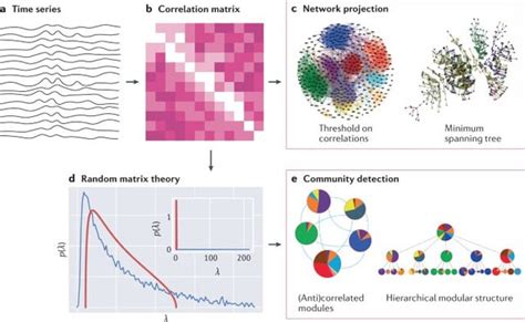 Article Machine Learning In Polymer Informatics Rscholar