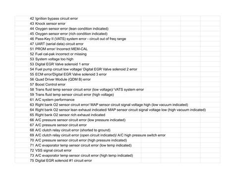 Gm Obd1 Code List Pdf Pdf