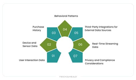 How Predictive Analytics Shapes Mobile Personalization