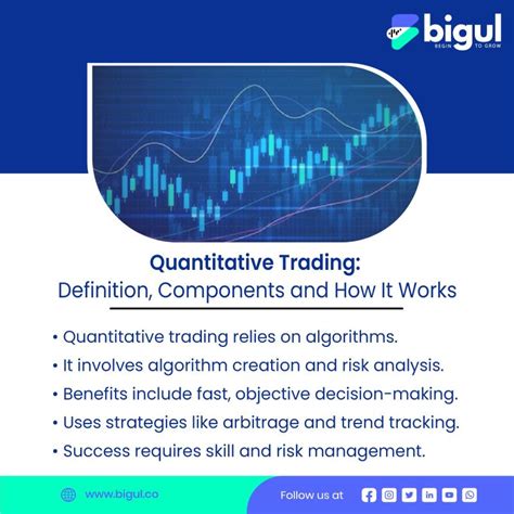 Quantitativetrading Trading Smartinvesting Stockmarkets