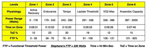 Lpp Test Results Lift Propulsive Pedaling
