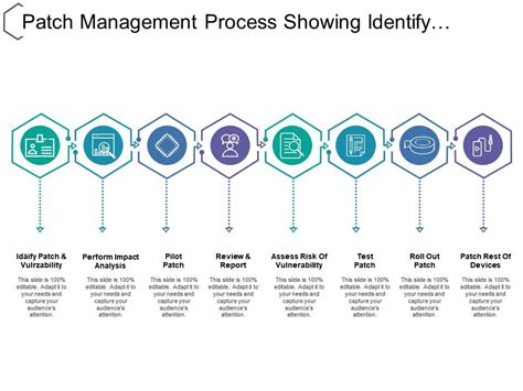 Patch Management Process Showing Identify Assess And Review PowerPoint Templates Backgrounds