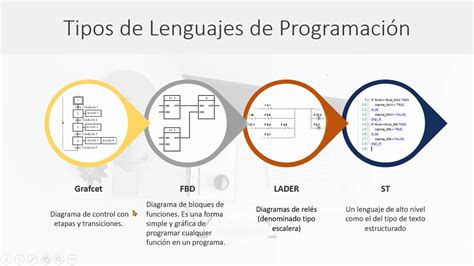 Curso Básico De Plc Y Hmi Con Tia Portal Techdesign Automatización