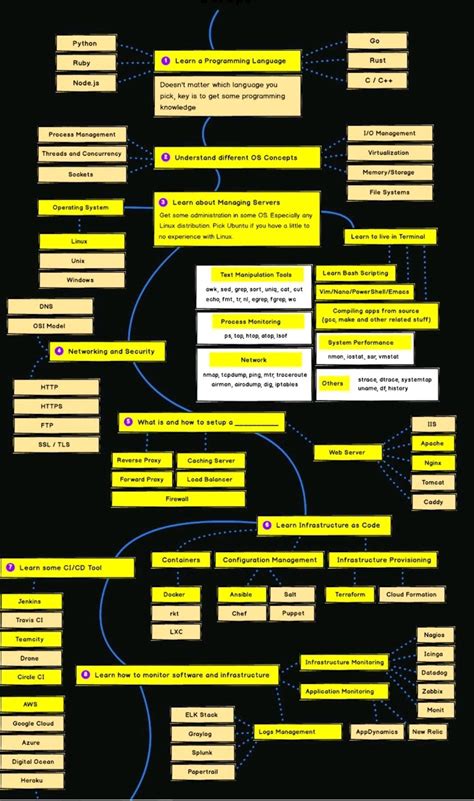Virendra Kumar On Linkedin Linux Linuxadmin Devops Docker Devsecops