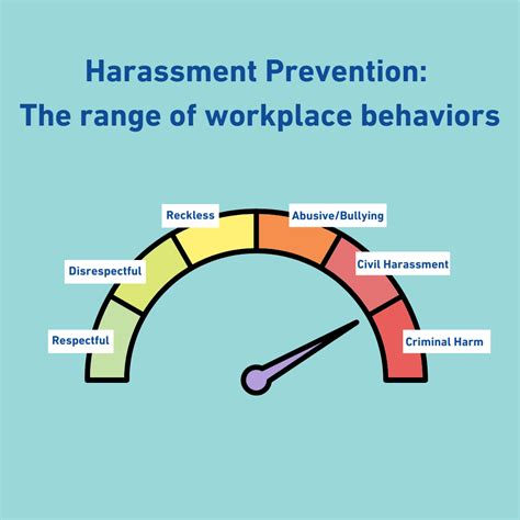 Workplace Harassment Prevention Training Mariana Experts — Mariana Strategies Deia