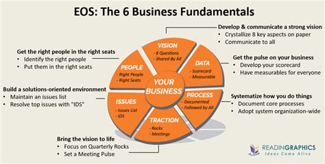 Entrepreneurial Operating System Eos By Nahid Khan Medium