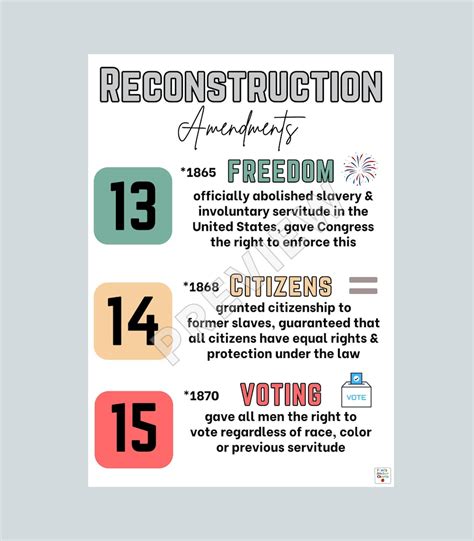 Reconstruction Amendments Anchor Chart Amendments Anchor Chart