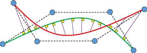 Two Dimensional Surface To Surface Contact Algorithm Contact Between