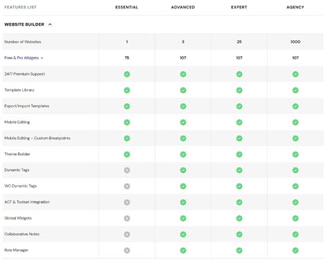 Cara Mendapatkan Lisensi Elementor Pro Original Gratis