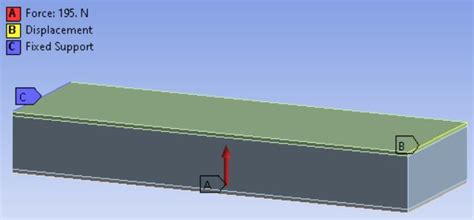 Ansys Fea Compositematerials Structuralanalysis Engineering Saurabh Suman
