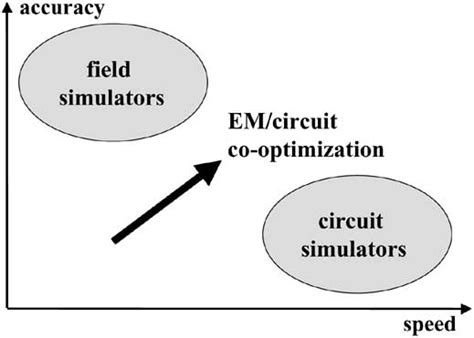 Field Circuit Optimization Problem A Global Perspective Download