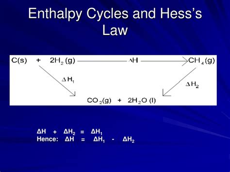 Standard Enthalpy Of Formation Hess Cycle At Jenny Collier Blog