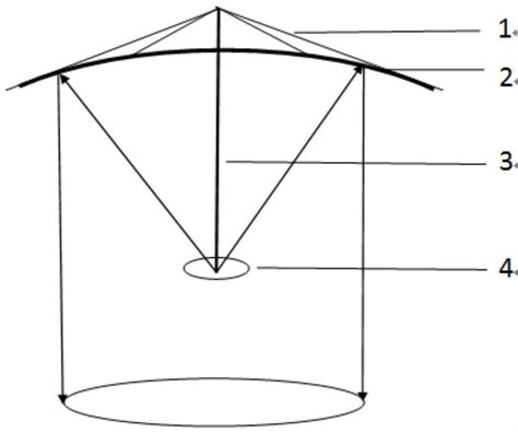Super Large Area Coaxial Laser Coherent Array Light Source Self Beam