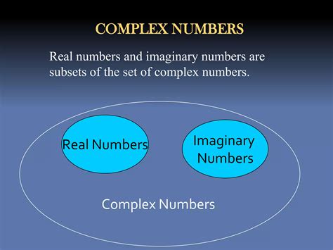 Complex Numbers Orgppt