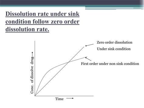 Dissolution Models And Methods Factors And Kinetics Pptx