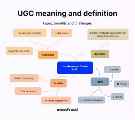 What Is User Generated Content Ugc Guide Examples