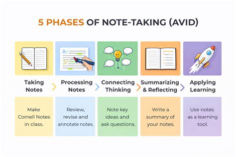 Focused Note Taking What Is It How Does It Work And Some Tips Too