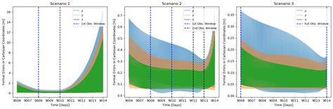 Covariance Propagation Using Starlink 32101 — Tudat Space 0 9 0 Documentation