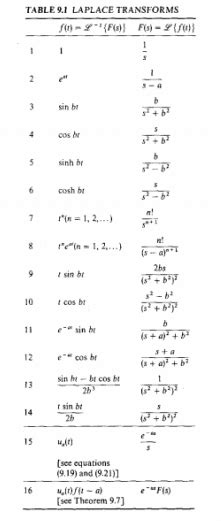 Solved Question 1 A Calculate S1 S25 321