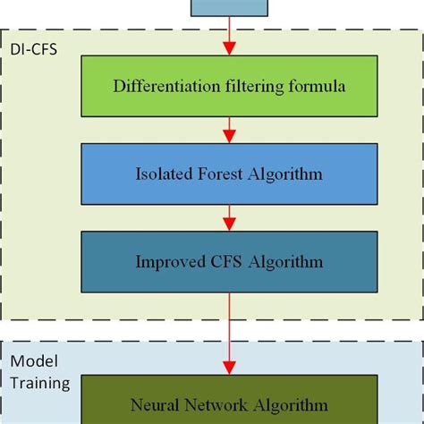 Qualitative Comparison Of The Baseline Model And Our Acf Net Model