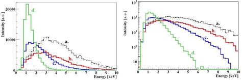 simulation with the cern geant4 code of the propagation of x rays