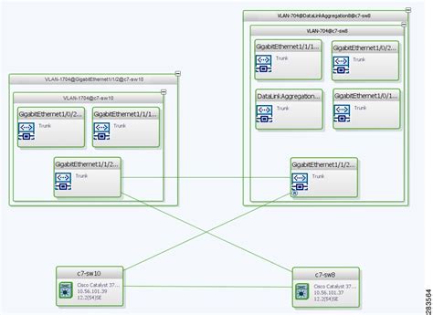 Cisco Prime Network User Guide 50 Managing Carrier Ethernet Configurations Cisco Prime