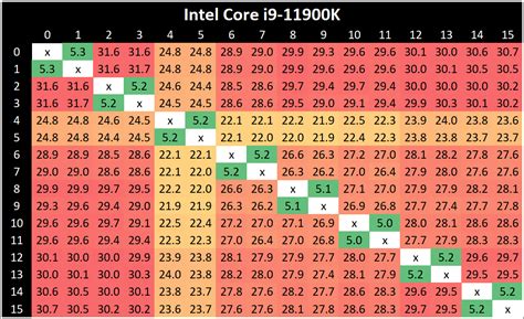 Where Can I Find The Chiplet To Chiplet Theorectical Peak Memory Bandwidth Limit For Amd Ryzen 9