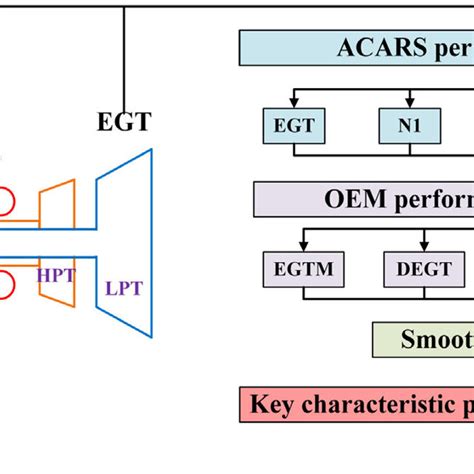Pdf Highly Imbalanced Fault Diagnosis Of Gas Turbines Via Clustering Based Downsampling And