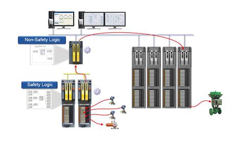 Adhering To International Safety Standards With Deltav Sis And The Sz Controller