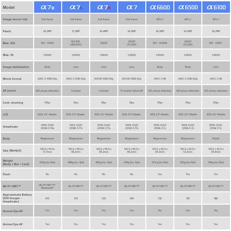 Sony Alpha Series Cameras Currys