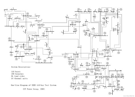 电气数据ieee118（含风能太阳能）ieee118节点系统介绍 Csdn博客