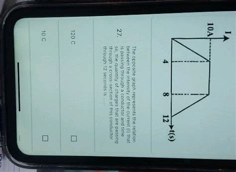 The Opposite Graph Represents The Relation Between The Intensity Of The C