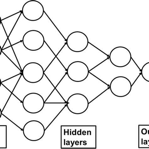 Graphical Representation Of The Concept Of The “group Method Of Data