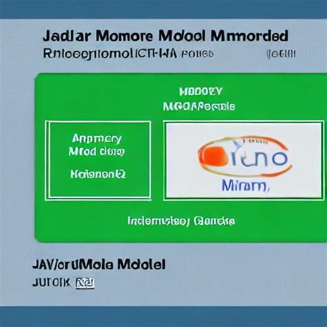 Memory Model Diagram Java Beginner Java Memory Model