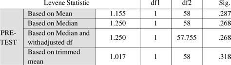 The Result Of Homogeneity Pre Test Of Writing Recount Text Test Of