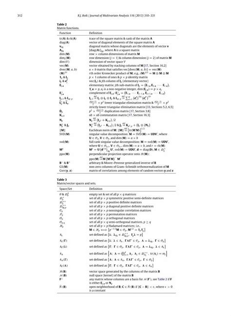 pdf model based principal components of correlation matrices
