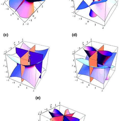 3d Representation Of Equipotential Surfaces φ 0 Of Fields Described
