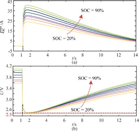 Figure 12 From Negative Resistor Based Equivalent Circuit Model Of