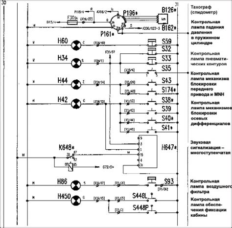 Тягач Татра T815. Электросхемы приборов