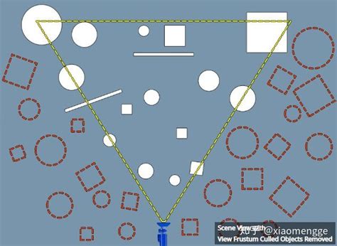 场景剔除 视锥剔除和硬件剔除 csdn博客