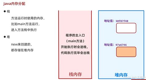 学java第四天 Csdn博客