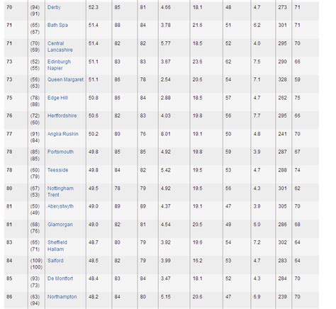 University League Tables Eahut