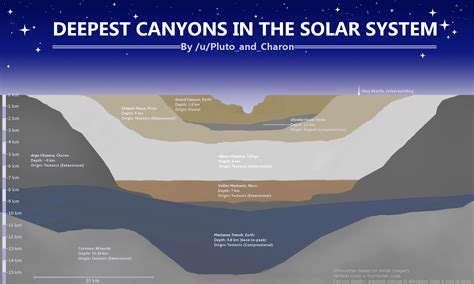𝕮𝖚𝖗𝖎𝖔𝖘𝖎𝖙𝖞 🇦🇶 • Itsthemind The Deepest Canyons In The