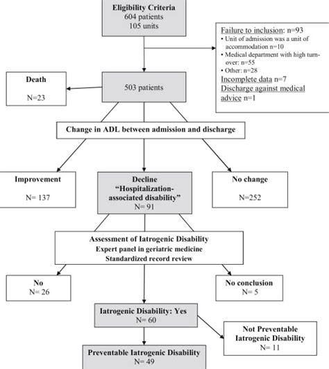 About Iatrogenic Effect