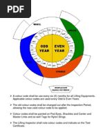 Lifting Equipment Colour Code 2025 Pdf