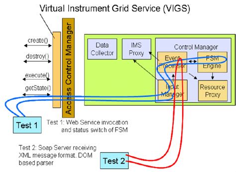 Ie Invocation Benchmark Test Description Download Scientific Diagram